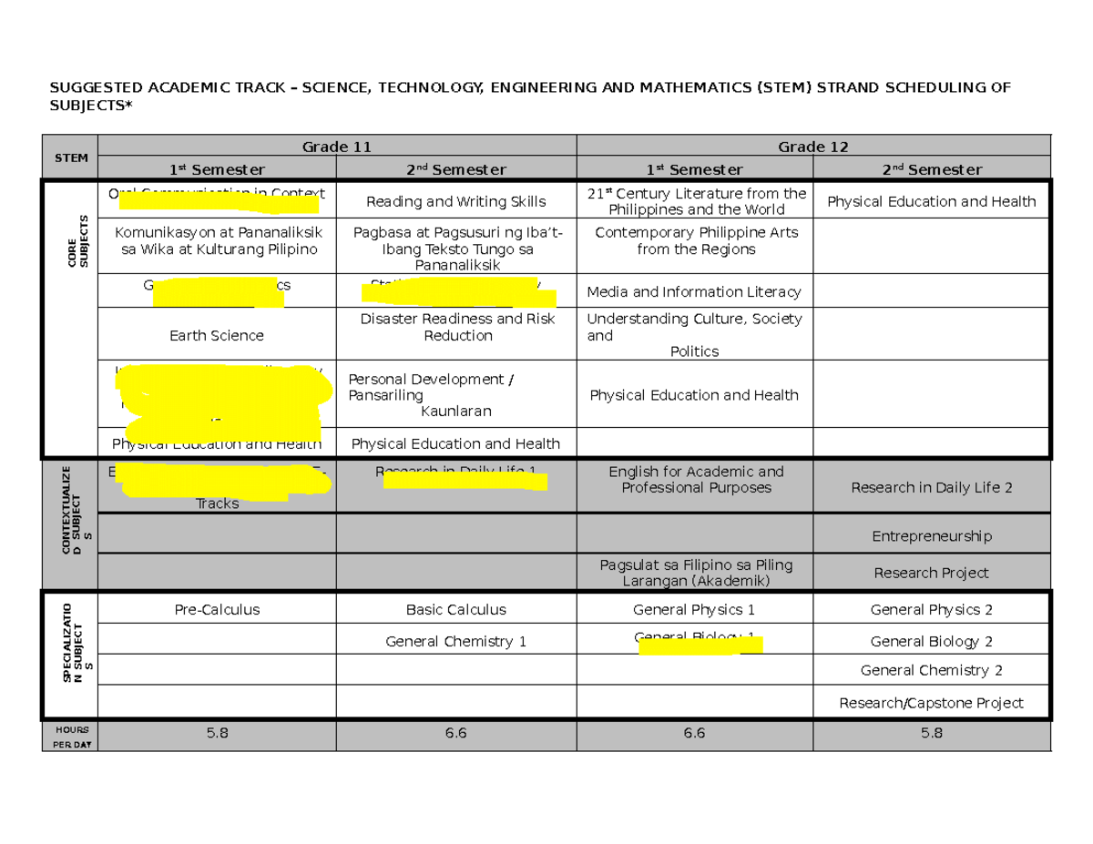 Grade 11 & 12 STEM Strand Academic Track Overview - Studocu