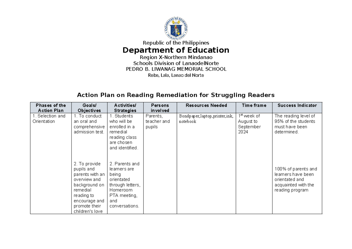 Action Plan on Reading Remediation for Struggling Readers S.Y. 2024 ...