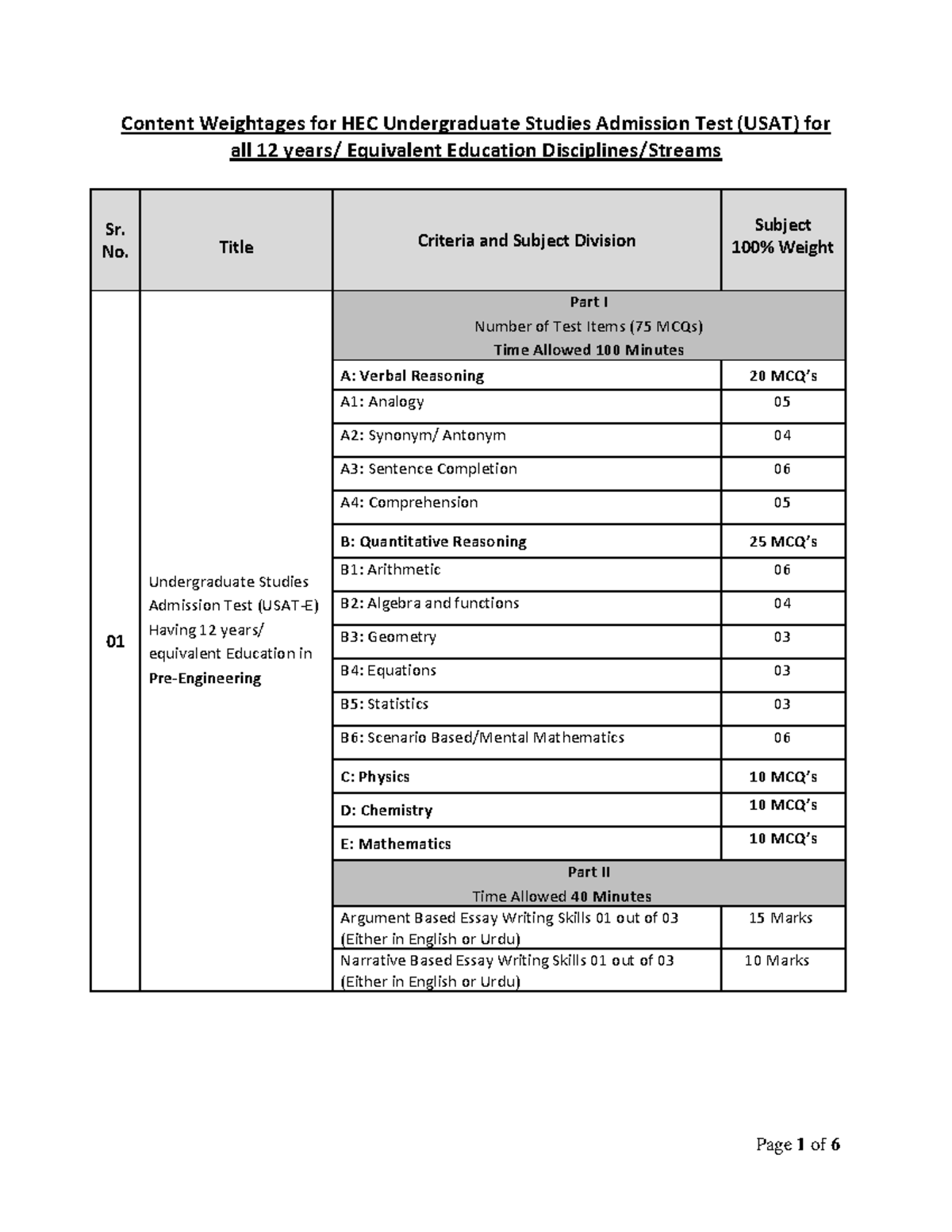 Content Weightages for HEC USAT: Undergraduate Admission Test - Studocu