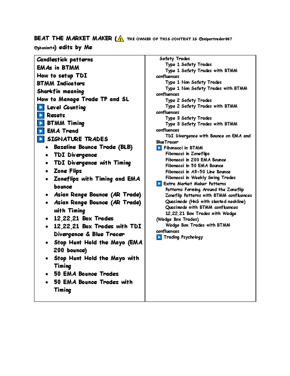BTMM Trading Guide: Strategies, Patterns & Timing Insights - Studocu