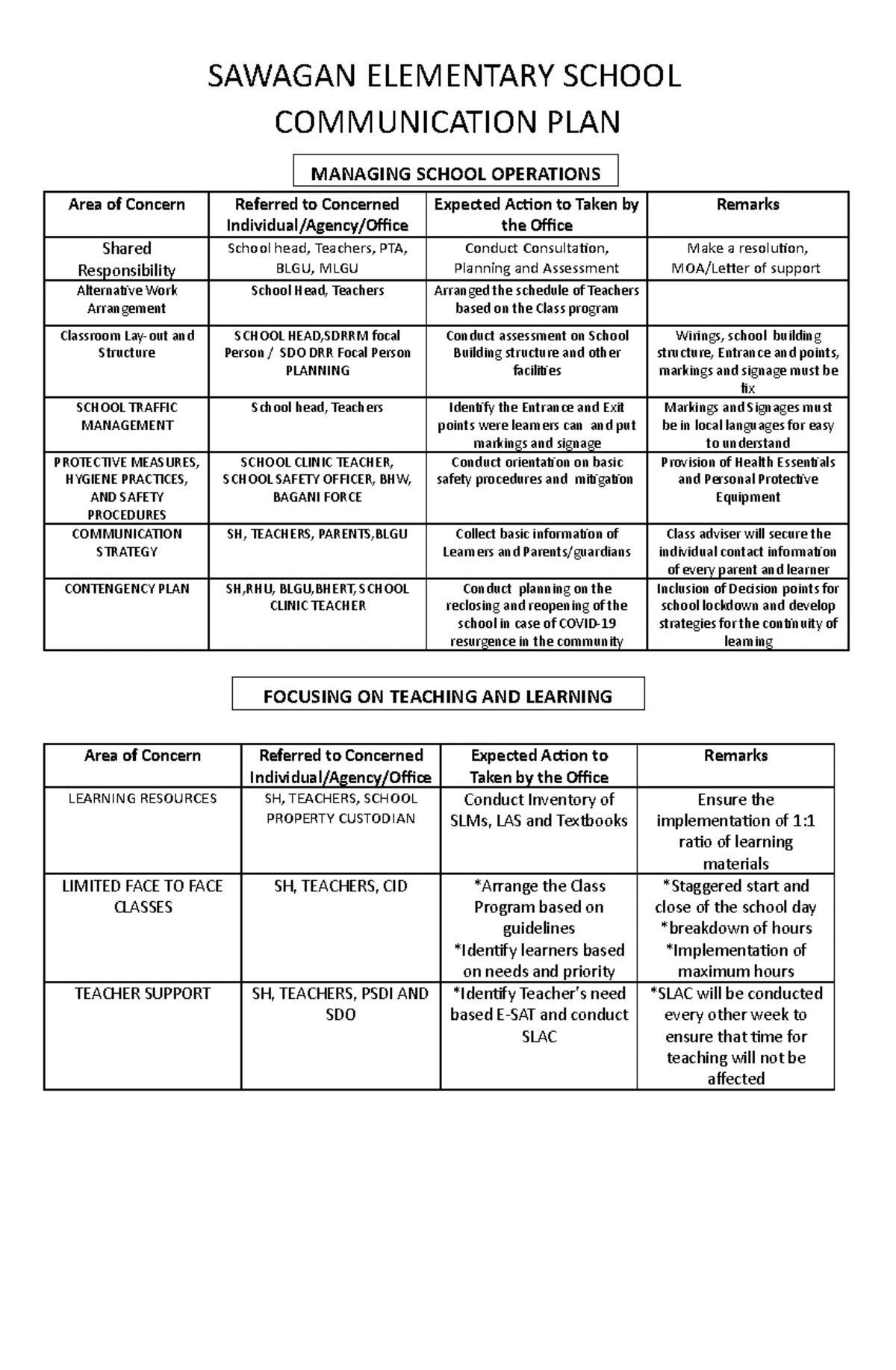 Brigada Eskwela Form 3 - Resource Mobilization Form - BE FORM 03 ...