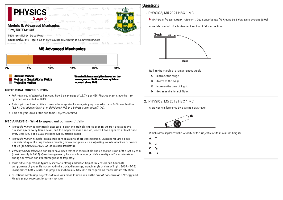 HSC Questions - PHYSICS M5: Advanced Mechanics - Projectile Motion ...