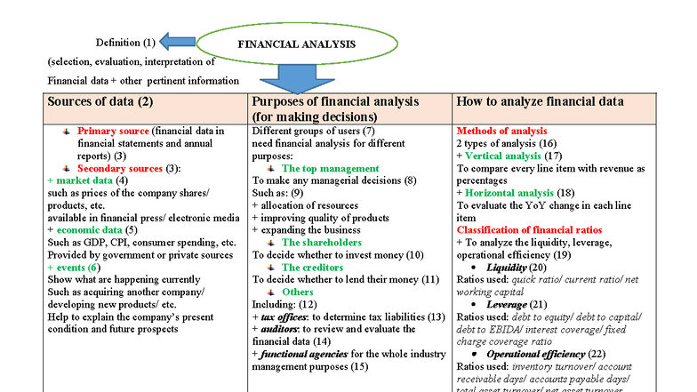 Financial Analysis Overview: Sources, Methods, and Applications (FIN ...