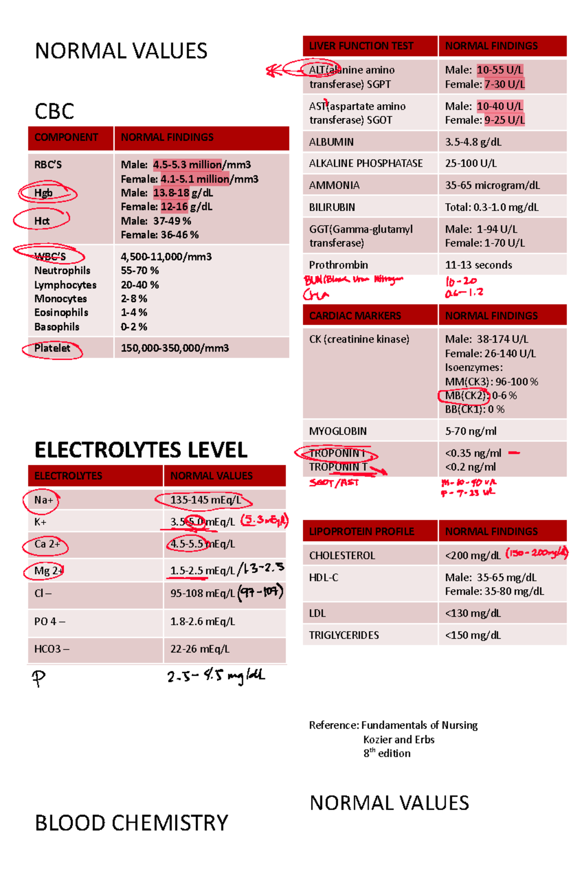 Normal Values for CBC & Liver Function Tests - N/A - Studocu