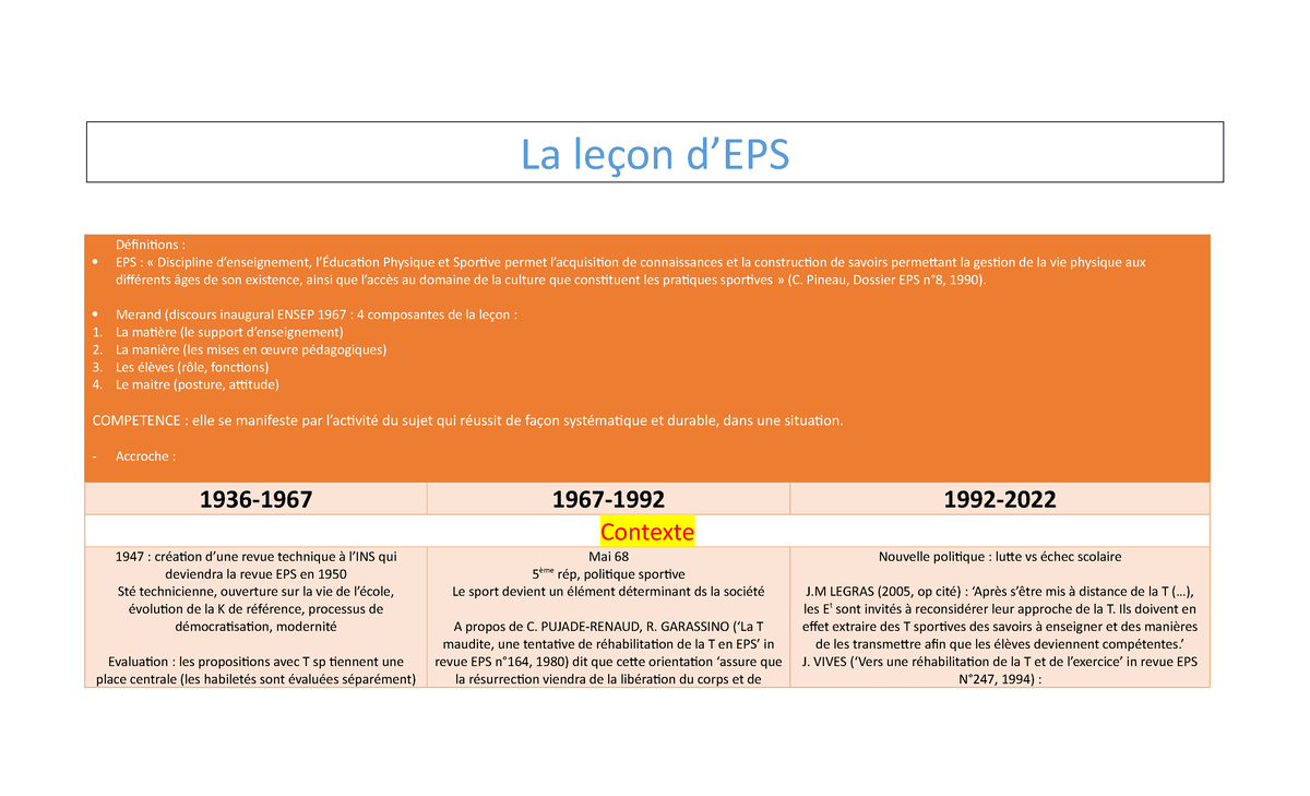 Fiche La leçon d'EPS - La leçon d’EPS Définitions : EPS : « Discipline ...