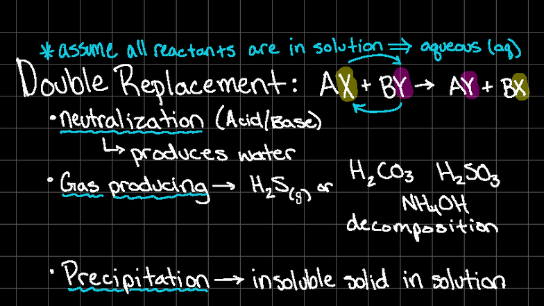 Chemical Reactions: Types & Examples (Course Code: AXFBI) - Studocu
