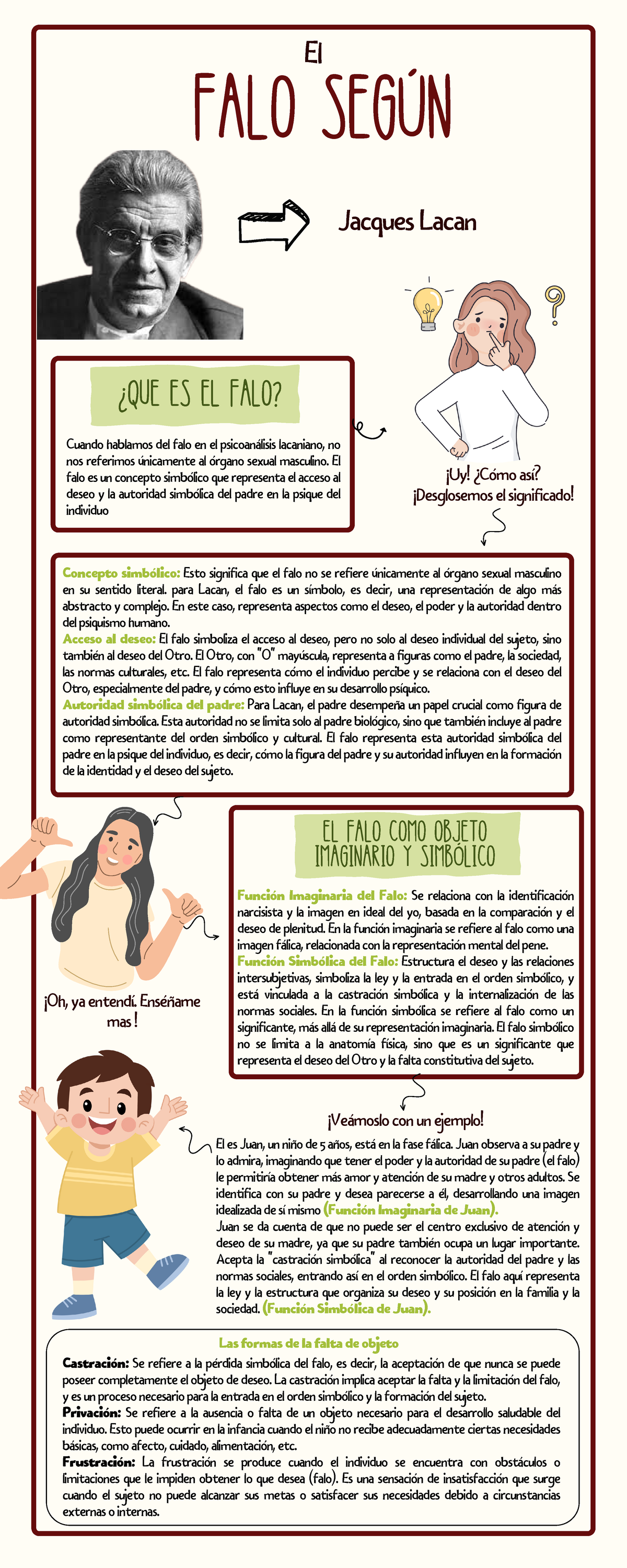 El falo según Lacan - FALO SEGÚN El Concepto simbólico: Esto significa ...