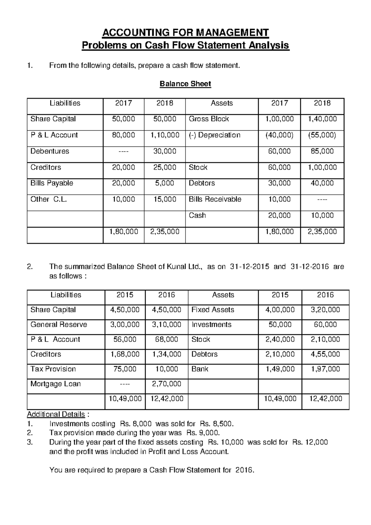 MBA AFM Sem 1 Cash Flow Statement Analysis Problems - Studocu