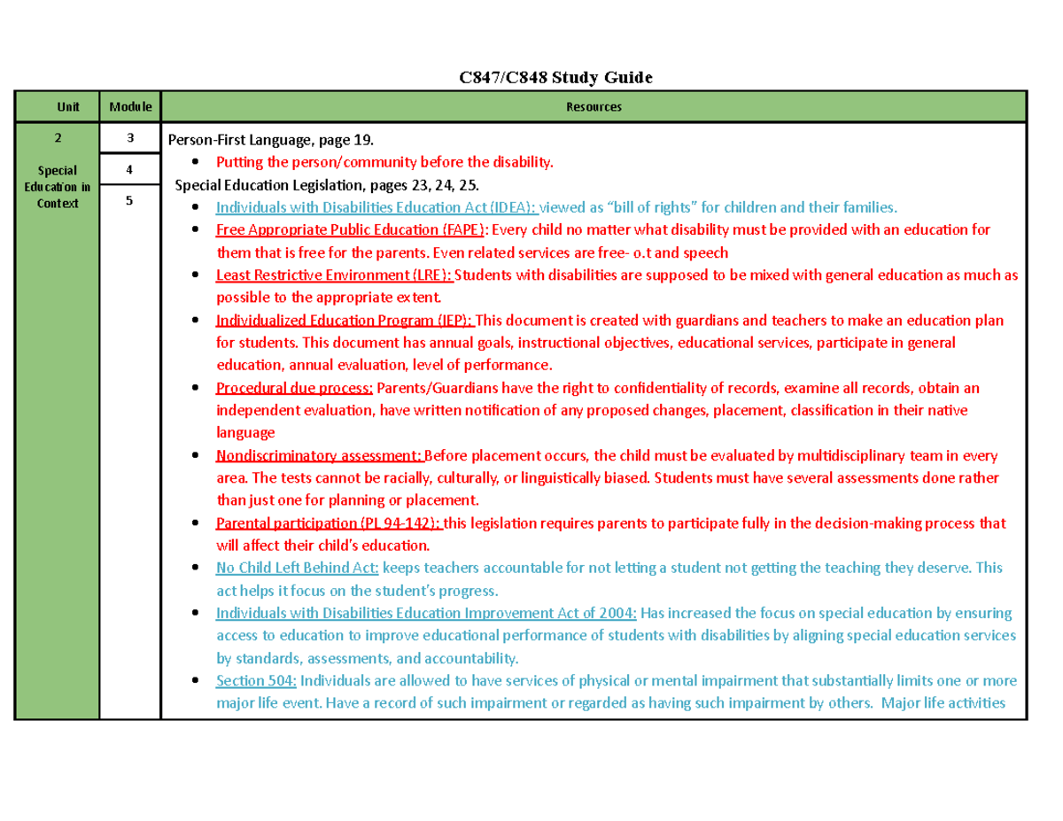C847 C848 Study Guide - C847/C848 Study Guide Unit Module Resources 2 ...