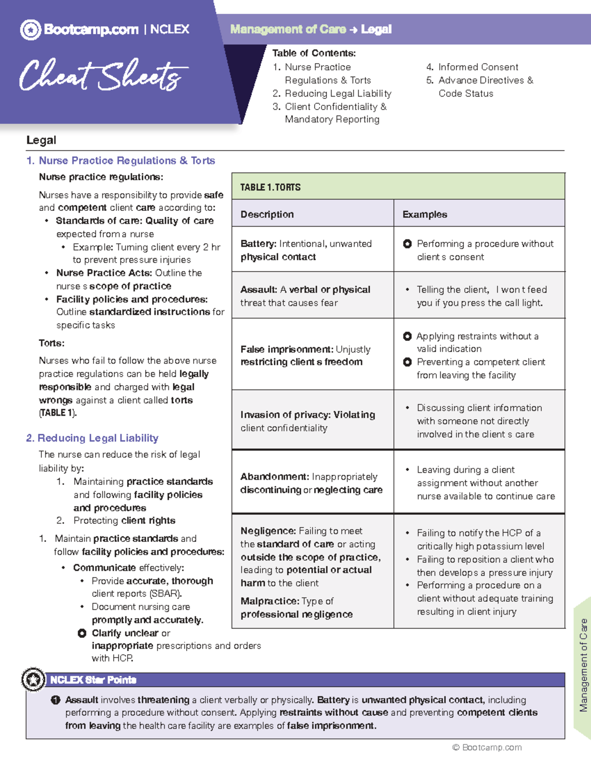 Legal Cheat Sheet: Nurse Practice Regulations & Liability (NURS 101 ...