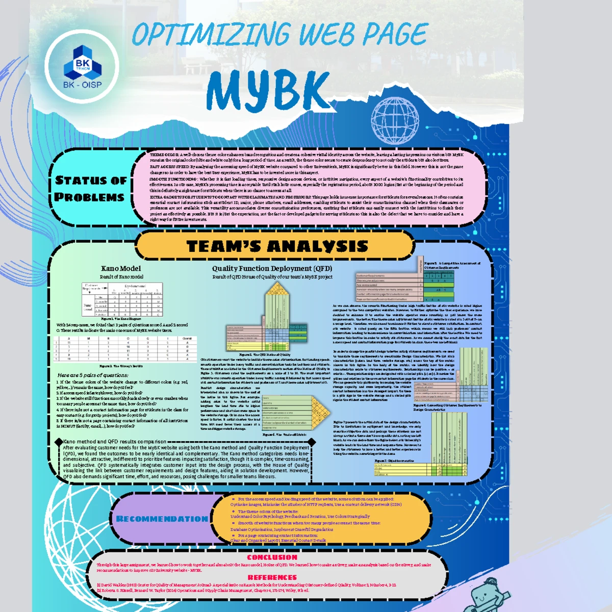 Đề thi quản lí sản xuất cho kỹ sư HCMUT - Trường Đại học Bách khoa Tp ...