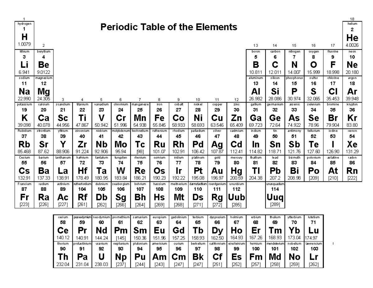 PE - Periodic Table of Elements Overview and Details - Studocu