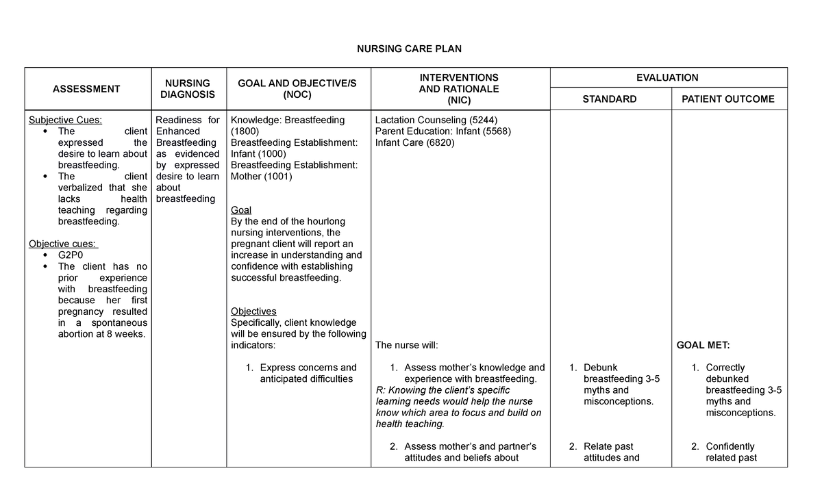 Readiness for enhanced breastfeeding - NURSING CARE PLAN ASSESSMENT ... Readiness for enhanced breastfeeding - NURSING CARE PLAN ASSESSMENT ...