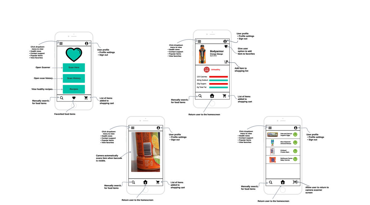 Mobile wireframe - analysis - Scan Here Click dropdown menu to view ...