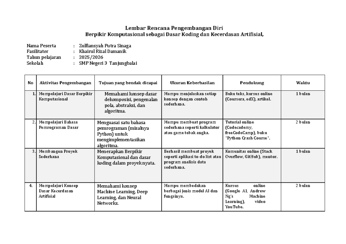 LK Penguatan Modul 2: Lembar Kerja Koding dan Kecerdasan Artifisial - Studocu