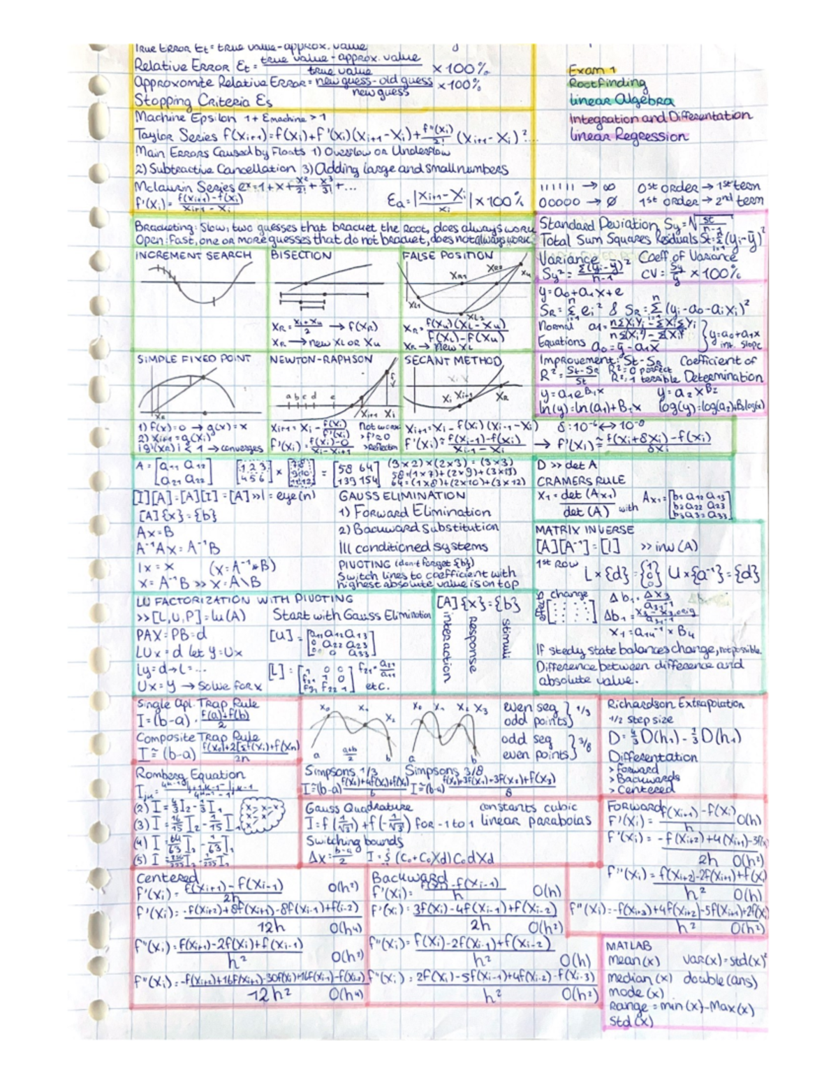 Numerical Analysis Concepts Overview for Course Code: NA101 - Studeersnel