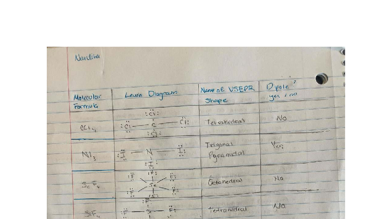 Predicting Shapes Lab: Molecular Geometry and Lewis Structures - Studocu