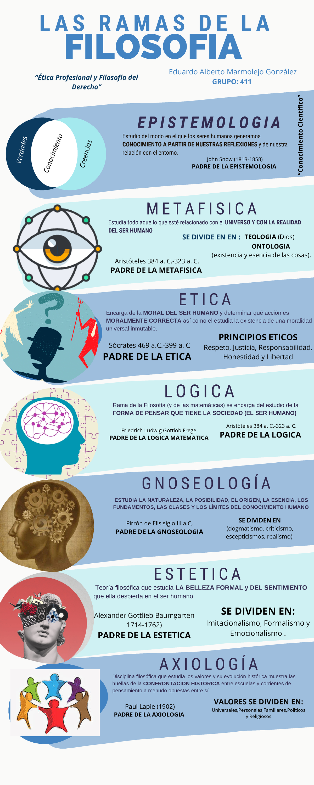Infografia Rama de la filosofia - FILOSOFIA E P I S T E M O L O G I A L A S R A M A S D E L A M ...
