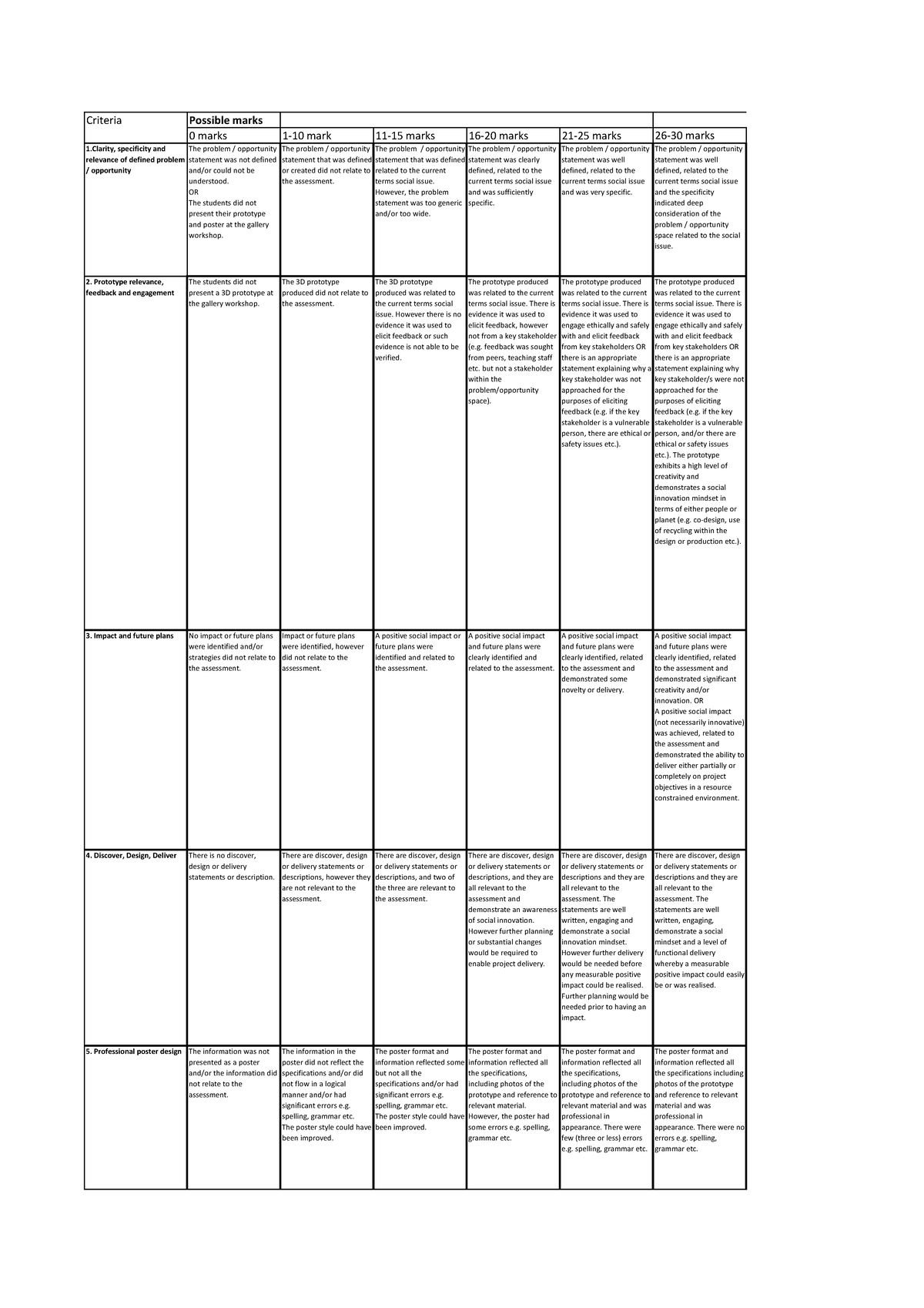Rubric for Practical 3 Poster & Prototype Gallery T1 2020 - Studocu