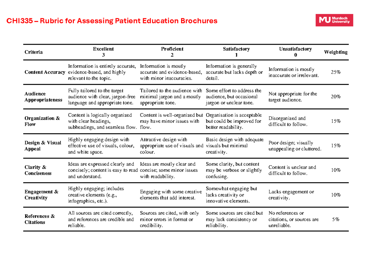 Rubric for Assessing Patient Education Brochures - CHI335 – Rubric for ...