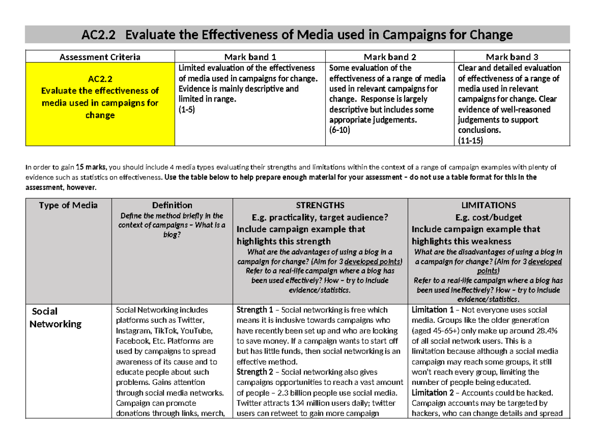 AC2.2 Media Effectiveness in Campaigns for Change: Evaluation Guide ...