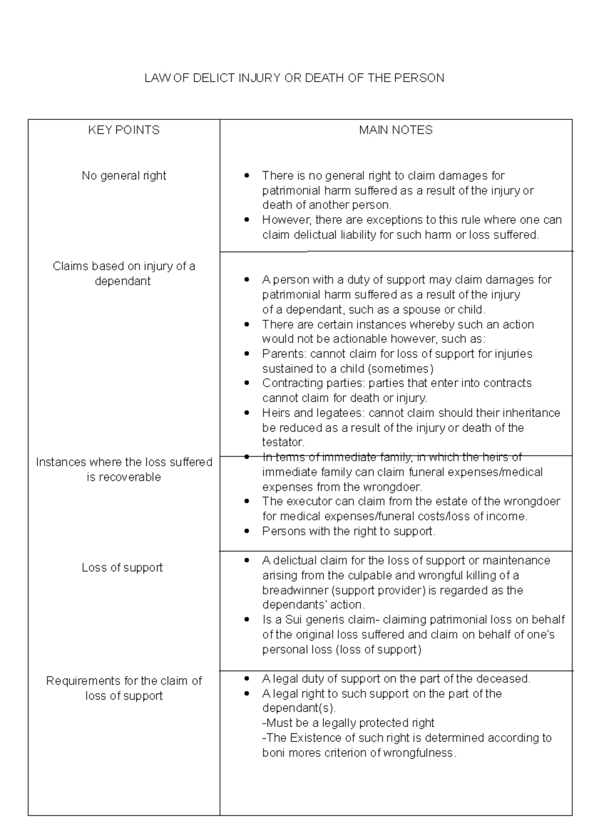 LAW OF DELICT: Comprehensive Notes on Claims and Liability - Studocu
