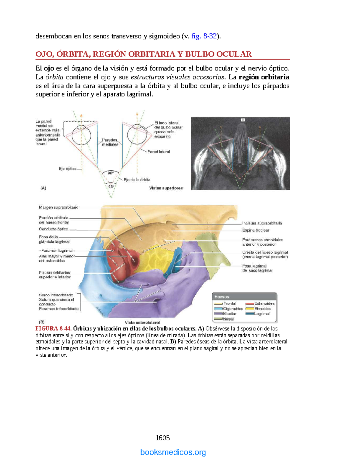 Anatomía de moore con orientación clínica - desembocan en los senos ...