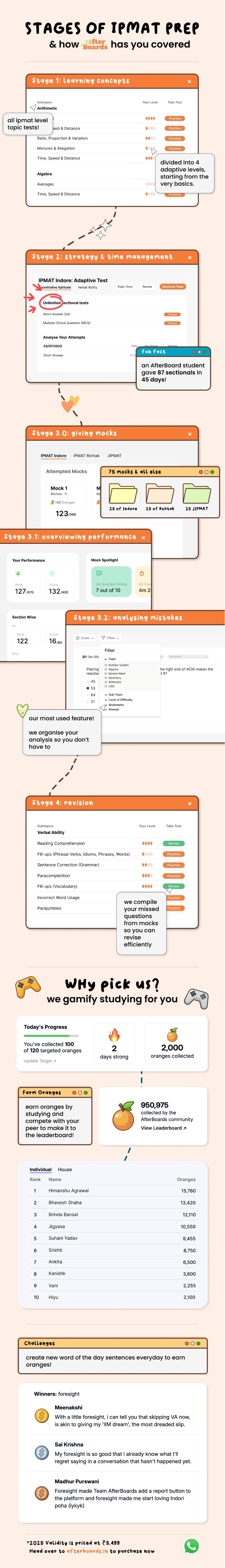 Stages of After Boards - No need - STAGES OF IPMAT PREP how Boards ...