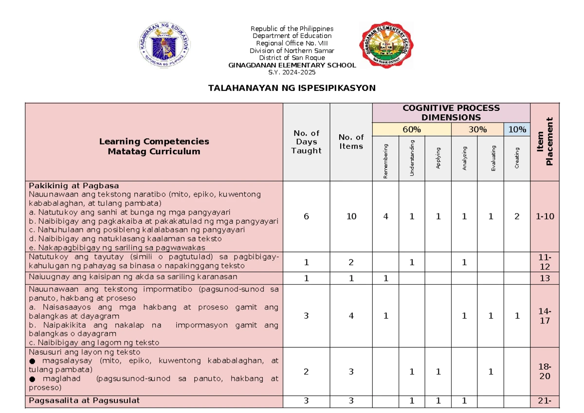 Binatbatan FOLK Dance: Cultural Significance & Performative Aspects ...