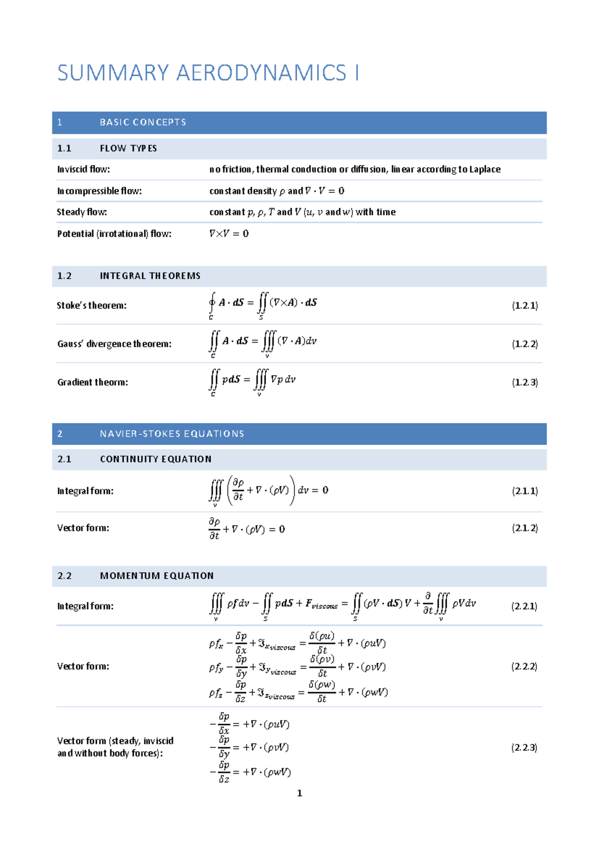 Summary of Aerodynamics I Concepts and Equations (AE 101) - Studeersnel