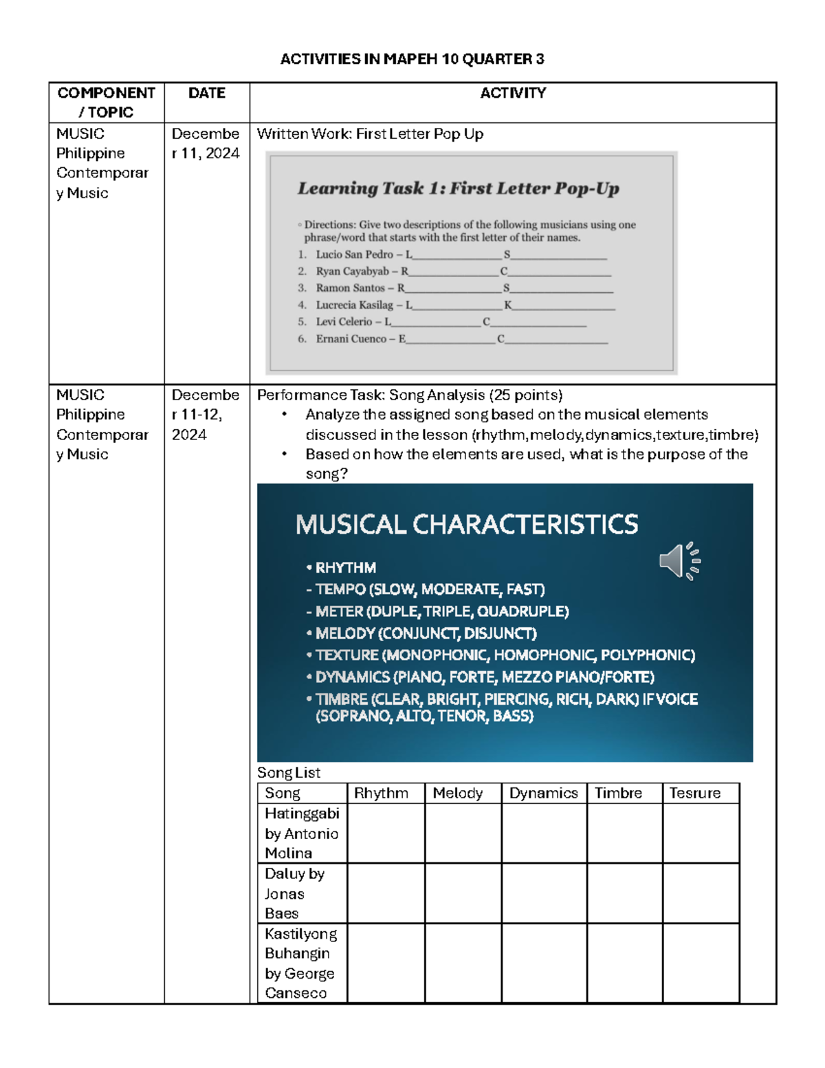 Mapeh 10 Quarter 3 Activities Complete LIST - ACTIVITIES IN MAPEH 10 ...