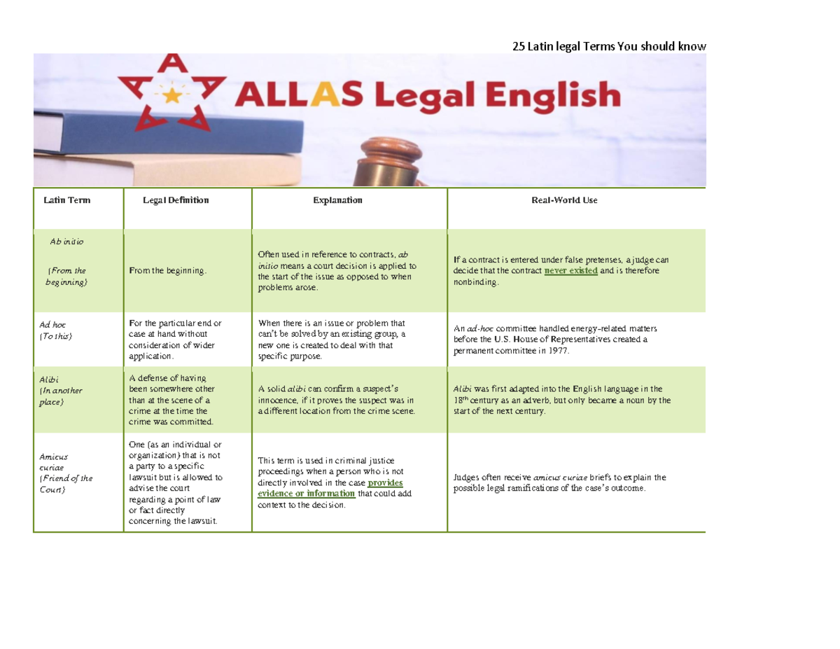 Latin Legal Terms You Should Know - Essential Definitions & Uses - Studocu