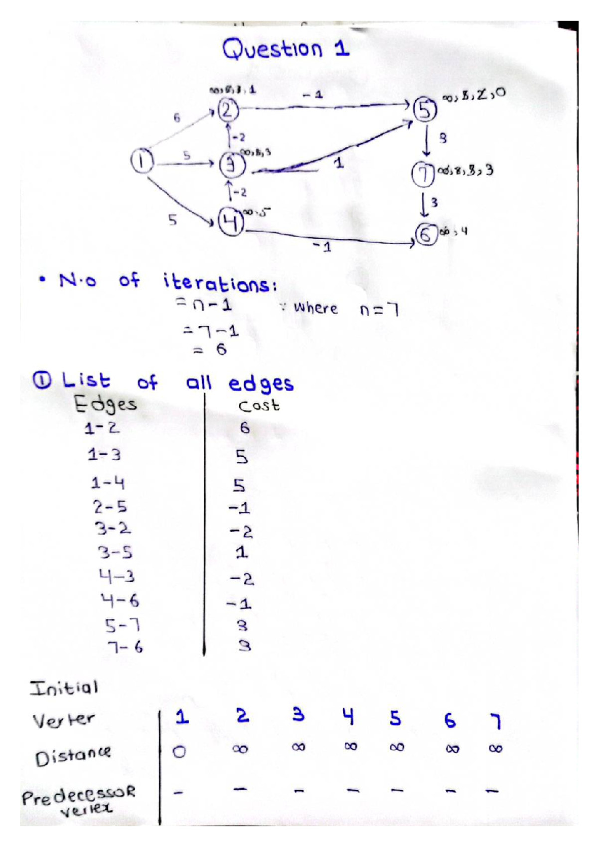DM MIDS Theorem - One-Line Diagram Description and Iterations - Studocu