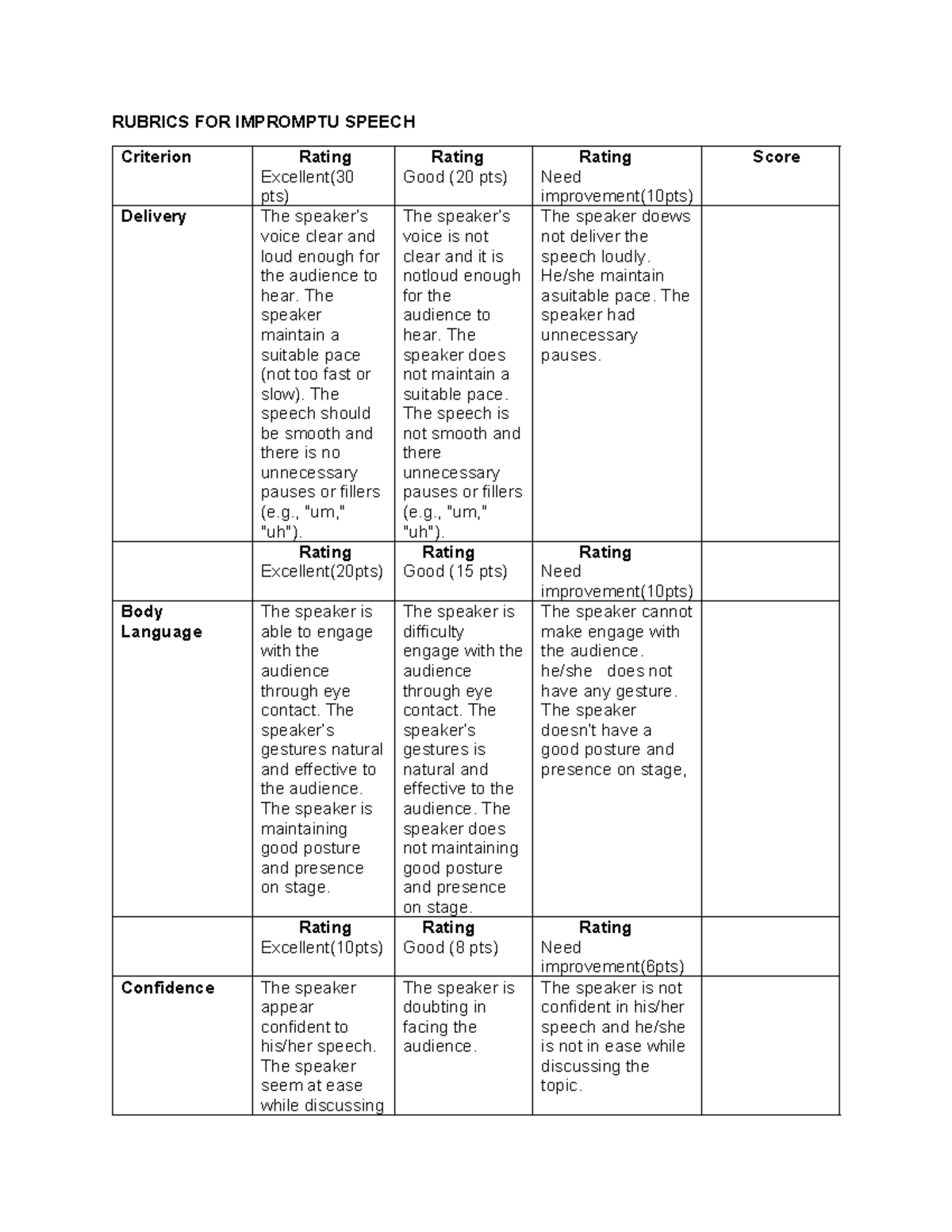 Rubrics for Impromptu Speech Evaluation Criteria - Studocu