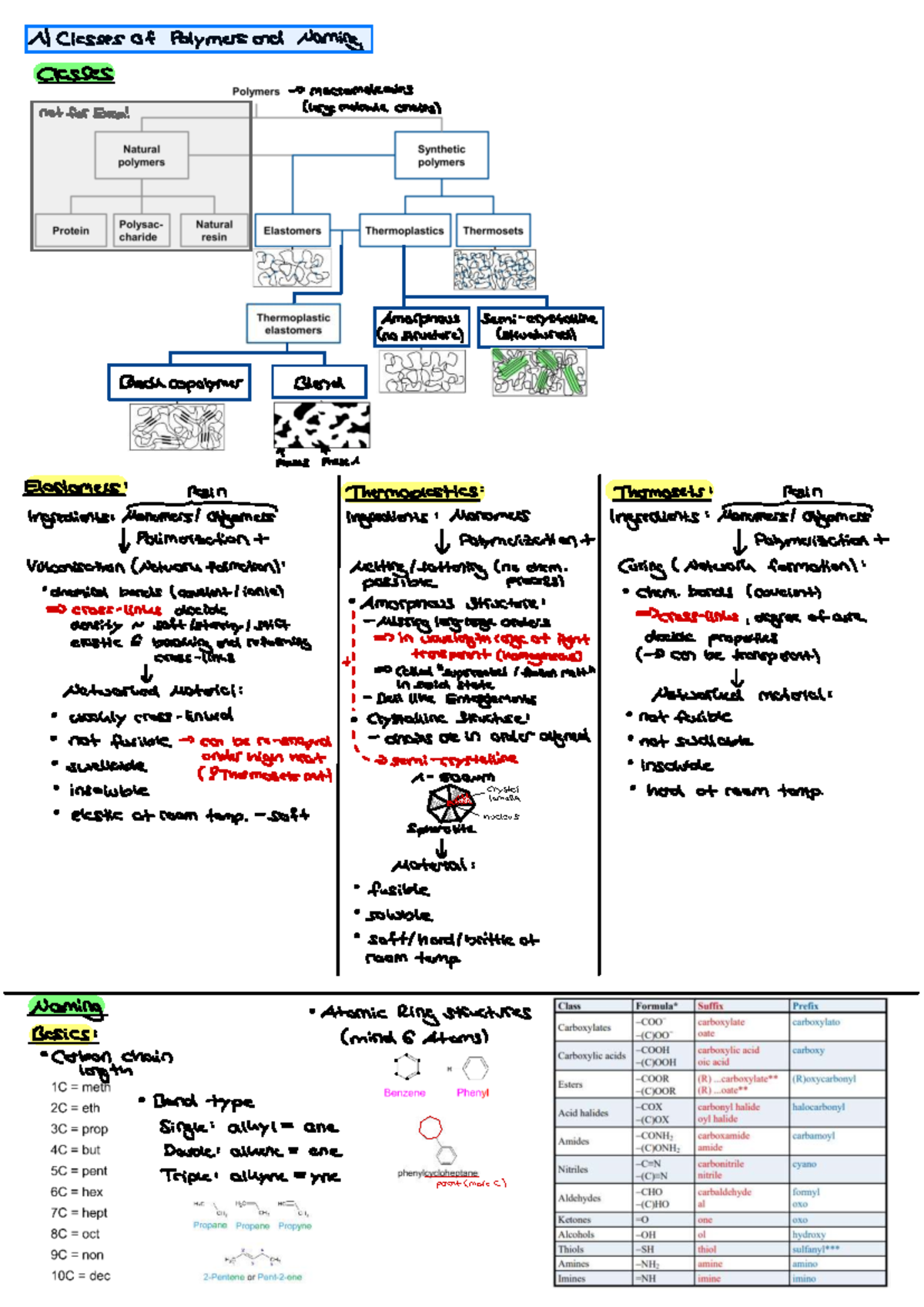 S2 - Classes of Naming Polymers and Macromolecules Overview - Studocu