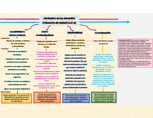 Manual operativo TAPS y CS - LINEAMIENTOS DE OPERACIÓN DEL TÉCNICO EN ATENCIÓN PRIMARIA A LA ...