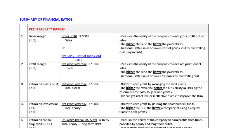 Summary of Financial Ratios: Profitability, Liquidity, and Gearing ...