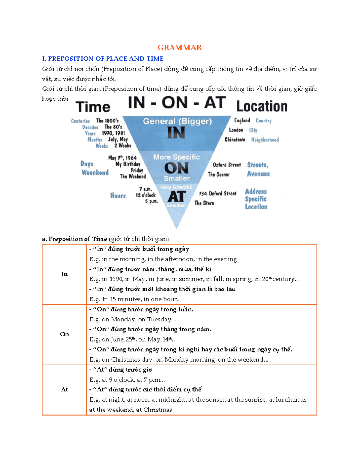 E8 27-3: Prepositions of Place and Time in English Grammar - Studocu