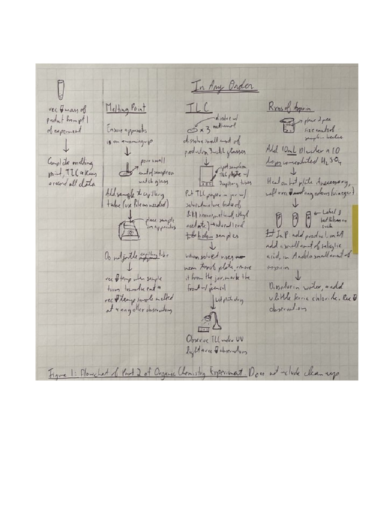 CHEM 1AA3 Exp 10 - Flowchart - In Any Order rec 8man of Melting Point ...