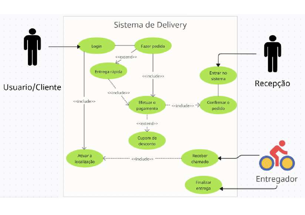Diagrama de casos de uso - Interface humano computador - Sistema de ...