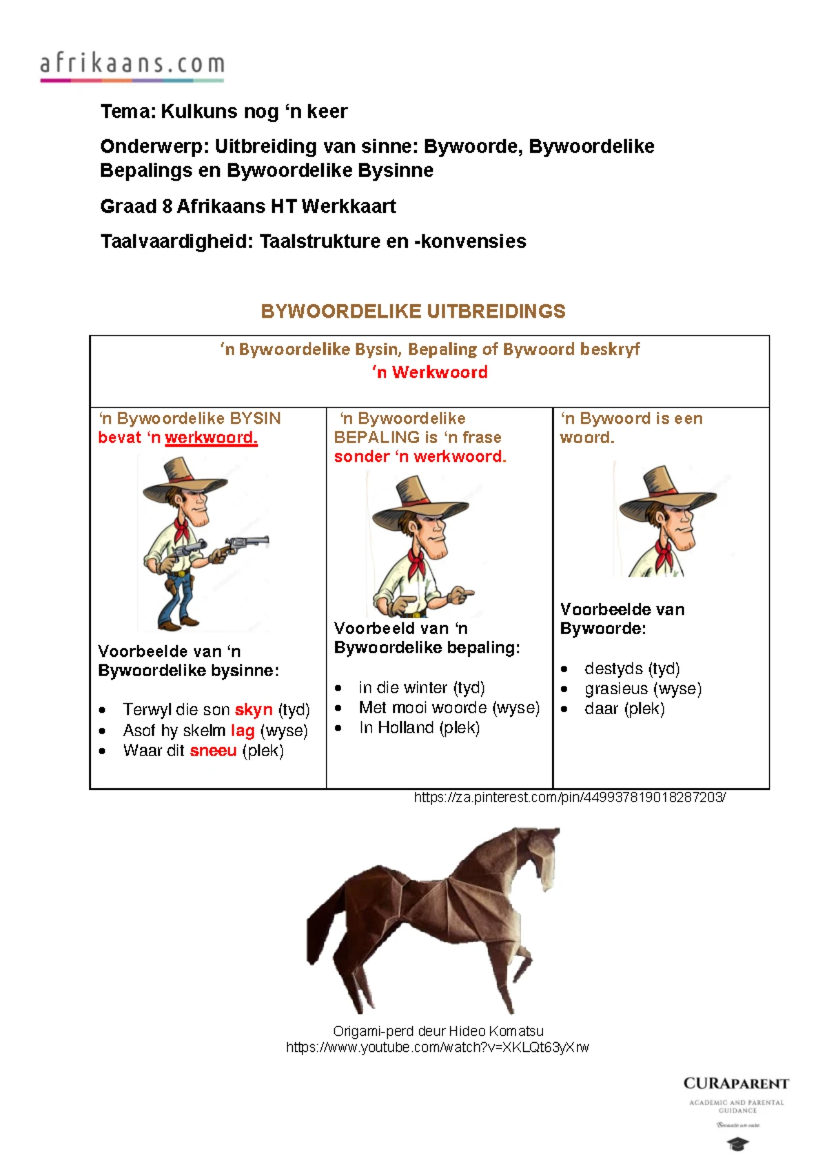 Afrikaans Taal- en Spelreëls Gr 4-12: Morfologie (Woordvorming) Notes ...