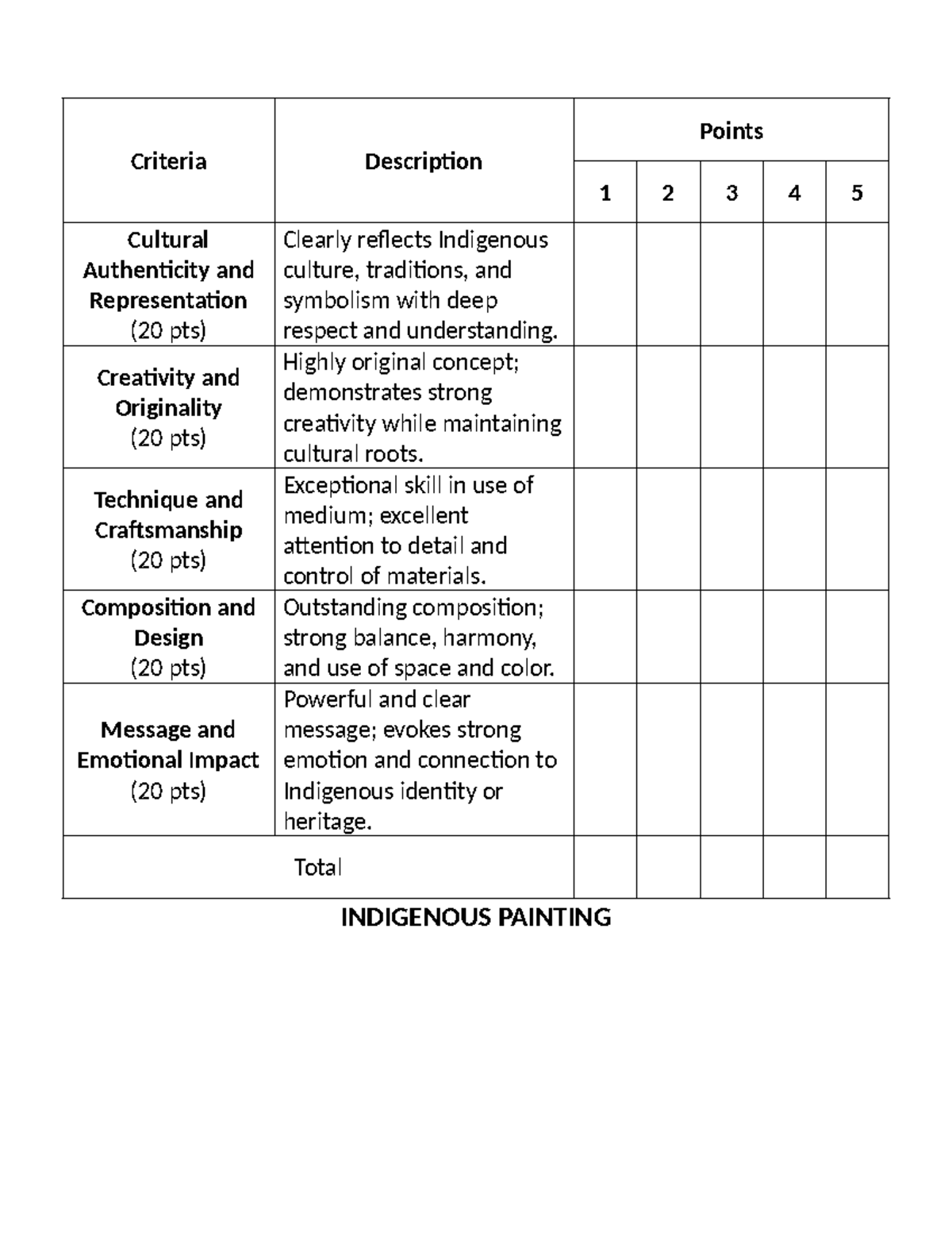 ART 101: Indigenous Painting Contest Rubric Evaluation - Studocu