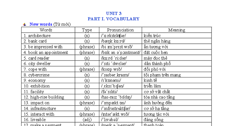 Unit 3 Revision 111111 Unit 3 Part I Vocabulary New Words Tá Má I