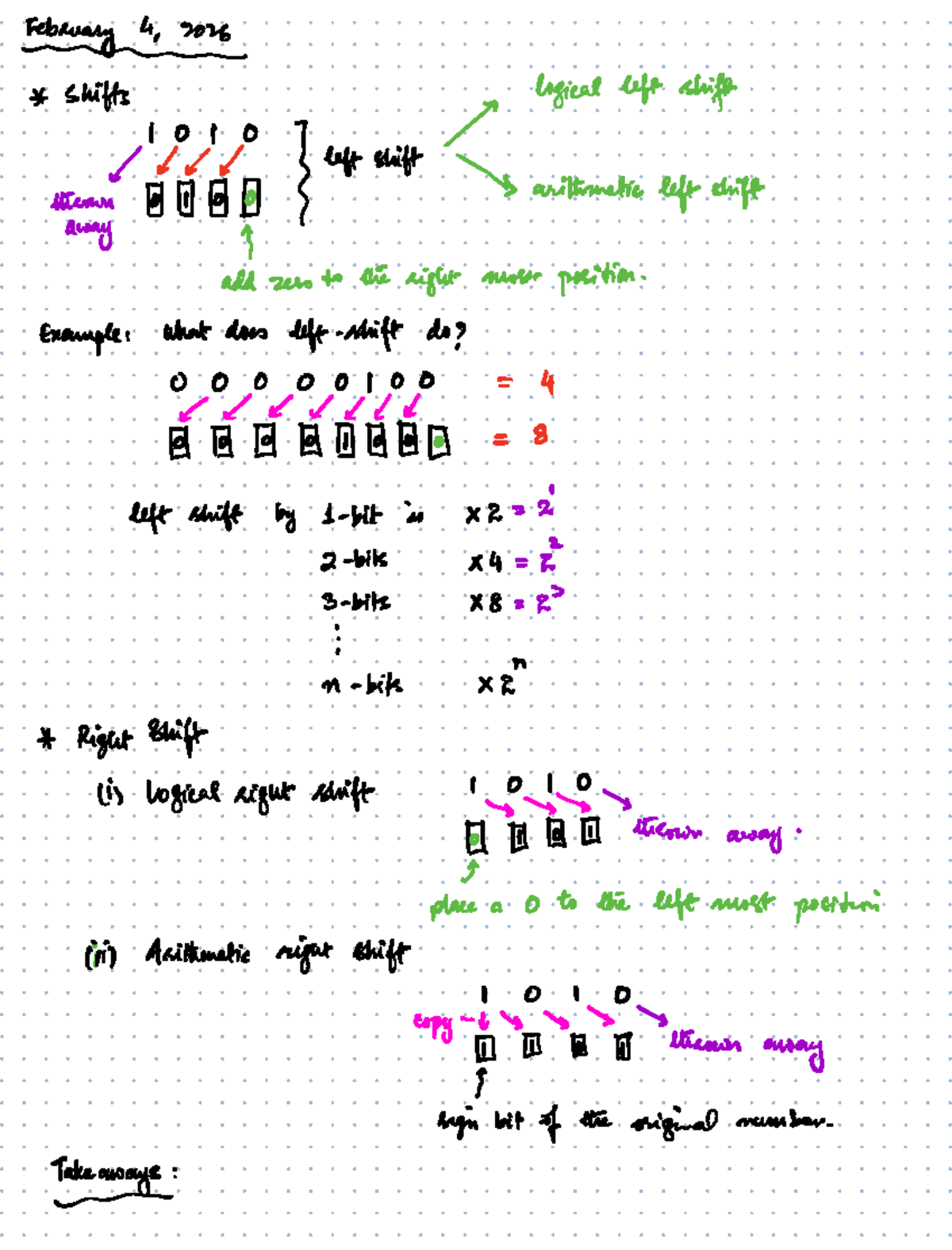 02-04 Lecture Notes: Understanding Logical and Arithmetic Shifts - Studocu
