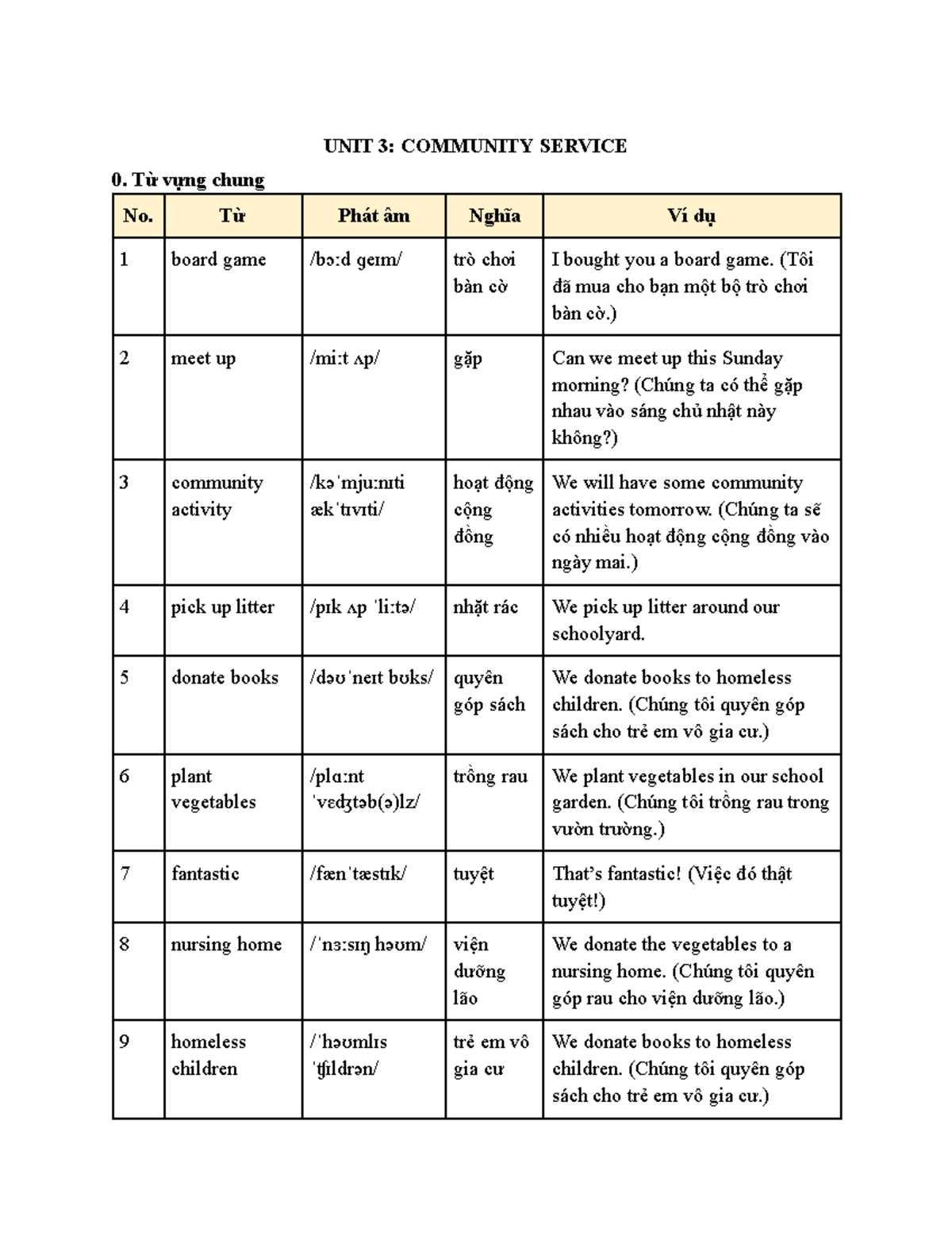 Vocab Unit 3: Community Service Terms and Examples - Studocu
