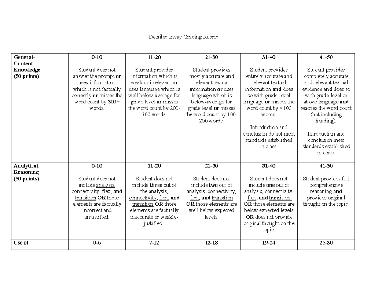 ENG 101: Detailed Essay Grading Rubric for Assessment - Studocu