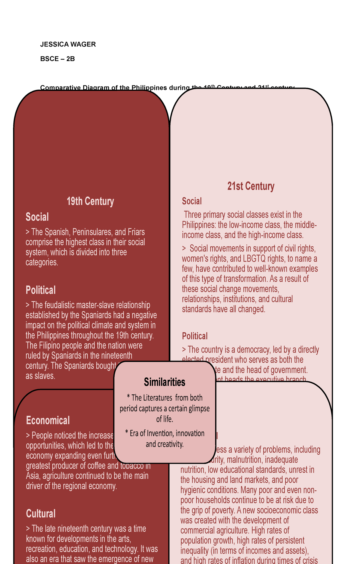 Comparative Analysis of the Philippines in the 19th & 21st Century ...