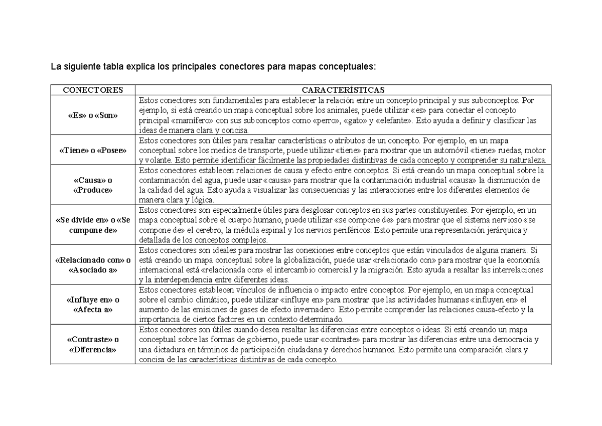 Guía de Conectores para Mapas Conceptuales: Claves y Ejemplos - Studocu