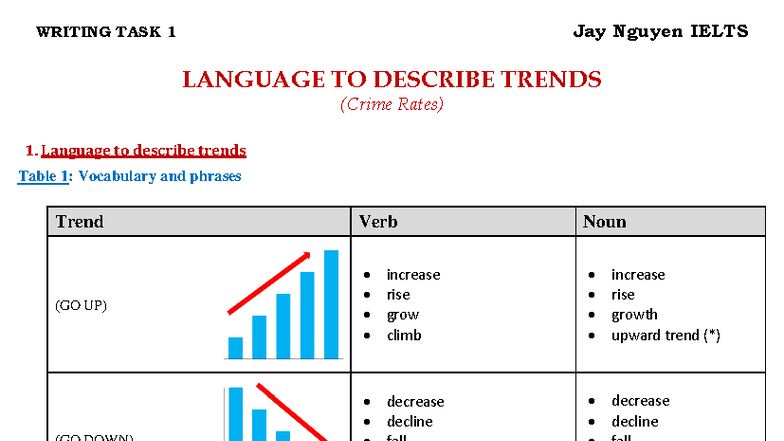 IELTS WRITING TASK 1: Describing Trends in Crime Rates - Studocu