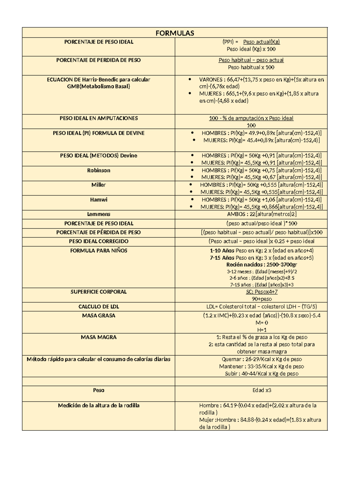 Formulas de Nutrición: Guía de Cálculo PPI y Peso Ideal (388963707 ...